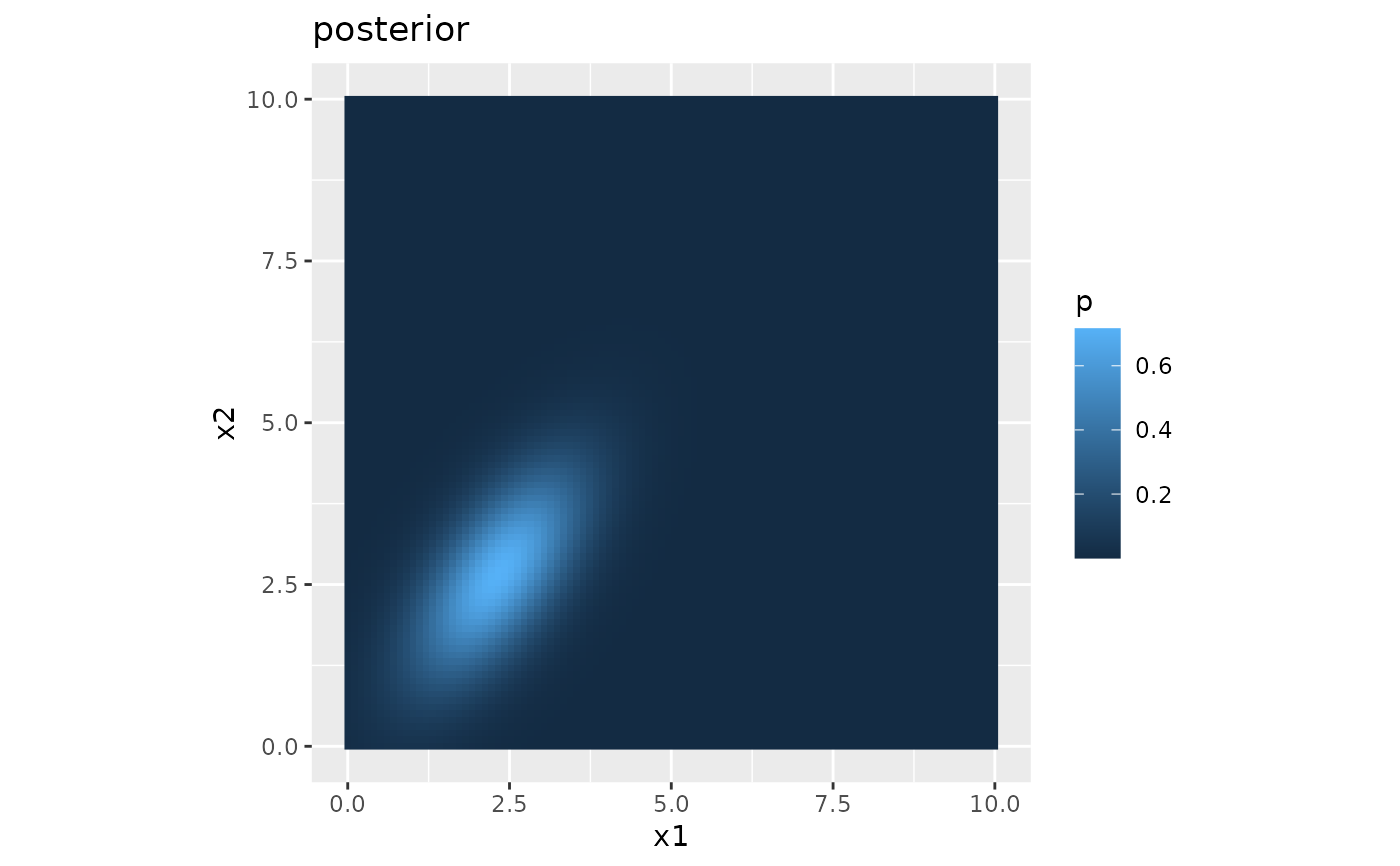 Compute posterior probability density for the two-tap scenario with unequal spatial variance ...